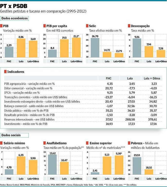 Atualização: Lulilma 10 vs 0 FHC — Conversa Afiada