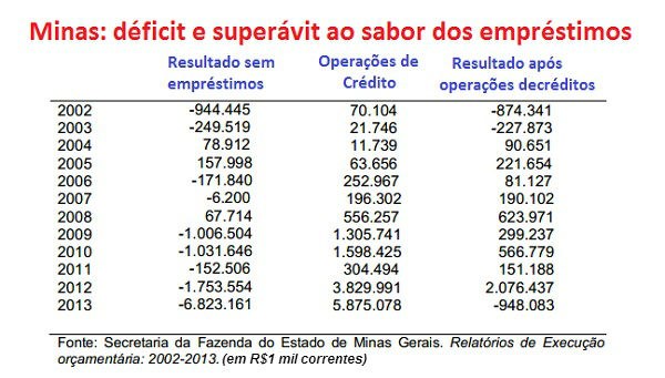 Aécio, vamos conversar sobre superávit primário? — Conversa Afiada